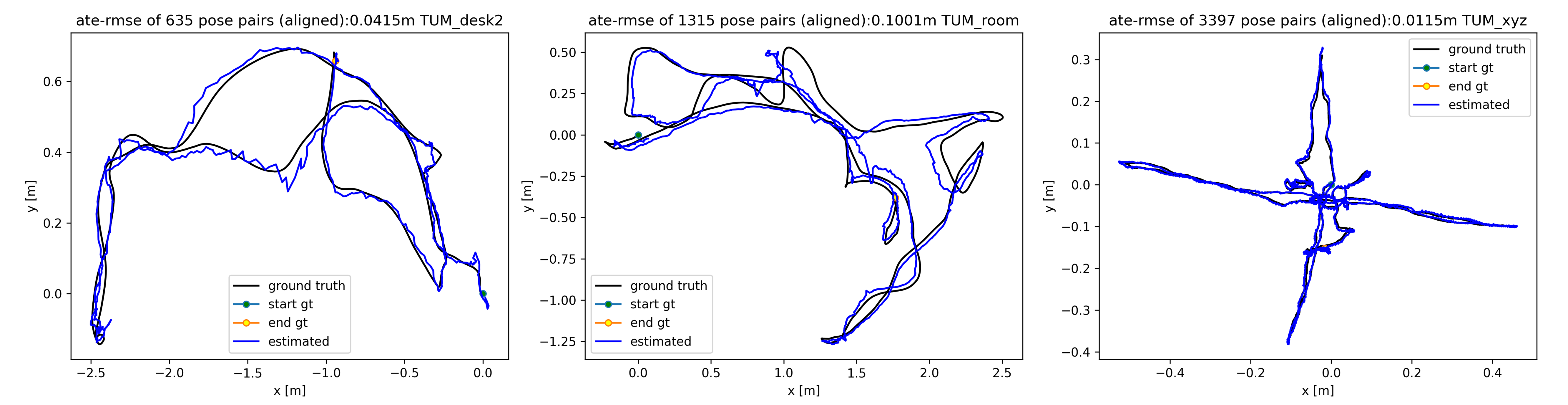 Megs Slammemory Efficient Gaussian Splatting Slam With Graph Signal